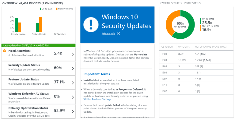 Windows Analytics onboarding with Intune – Modern IT – Cloud – Workplace