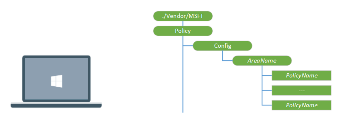 Changed Intune Policy Processing Behavior on Windows 10 – Modern IT ...