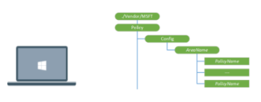 Top 10 modern management posts of 2020 – Modern IT – Cloud – Workplace